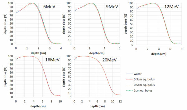 Clearsight Bolus 100% transparent » medisynt